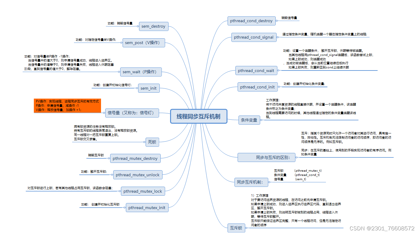 IO进程线程day7-CSDN博客