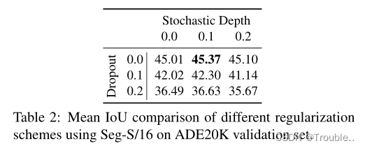 Segmenter论文解读-CSDN博客
