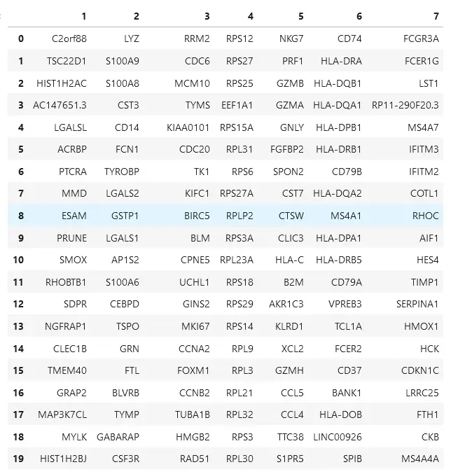 10X单细胞（10X空间转录组）数据分析之Consensus Non-negative Matrix factorization (cNMF)_cnmf 单细胞-CSDN博客