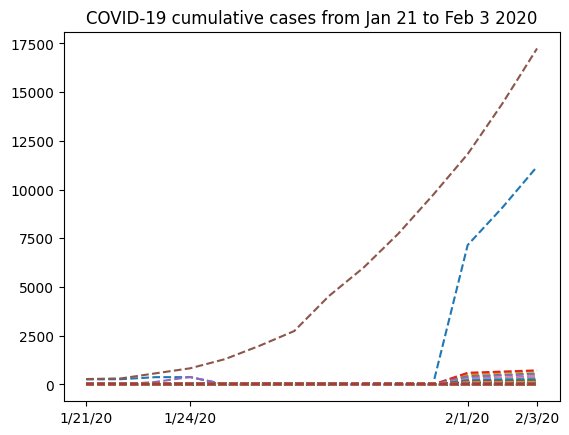 NumPy特性:遮罩数组 Masked Arrays._maskedarray-CSDN博客