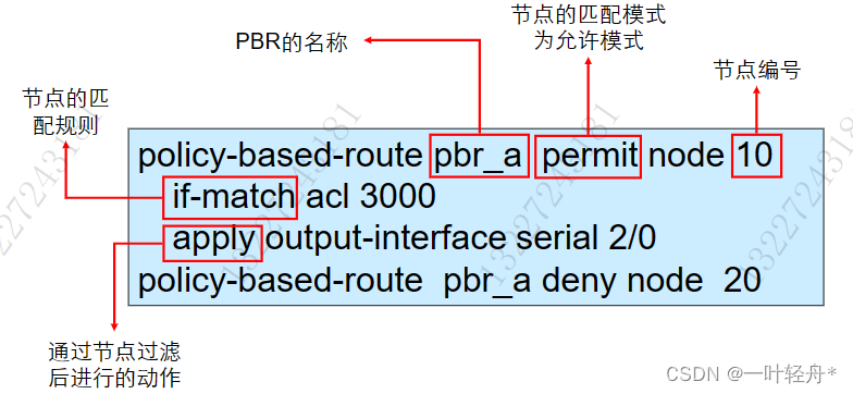 PBR (policy-based-route，策略路由)-CSDN博客