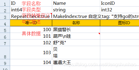 Unity功能记录(二十三) ------ MAC使用tabtoy将Excel转protobuf-CSDN博客