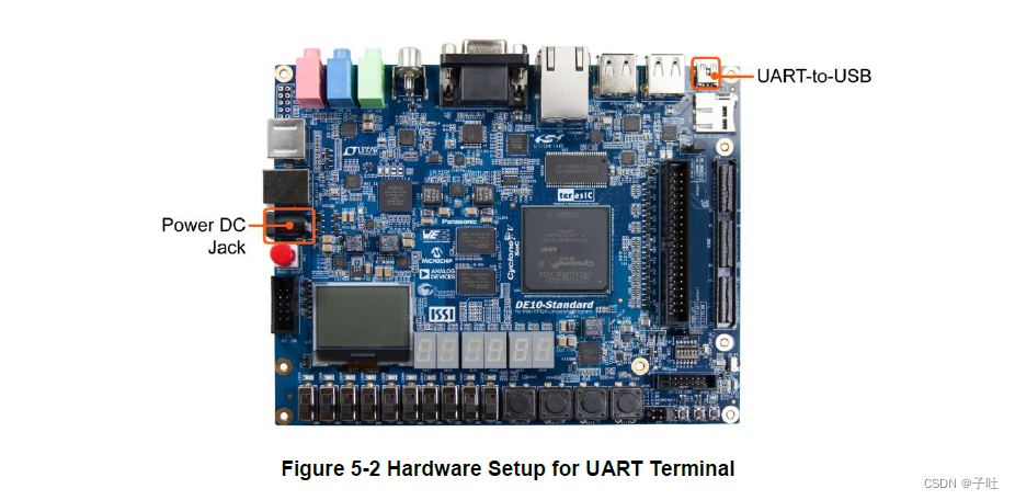 【译制+尝试】通过UART终端在DE10标准板上运行Linux_de10nano uart-CSDN博客