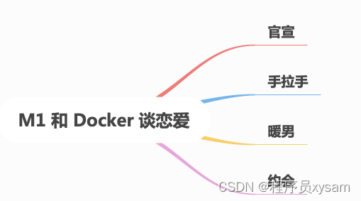 Mac M1 上 丝滑跑 Docker_mac m1 docker-CSDN博客