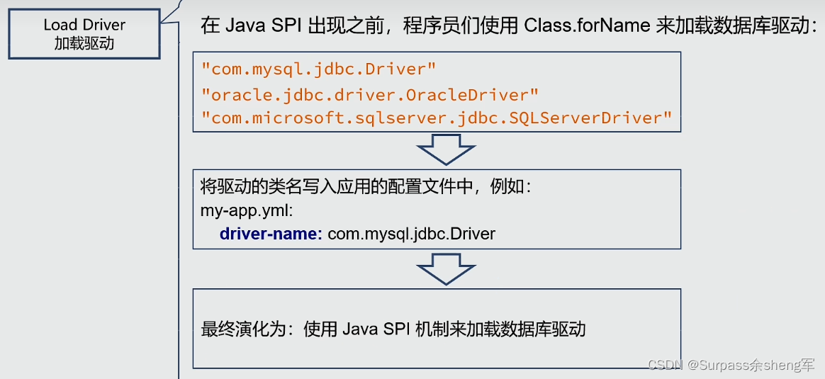 Java SPI的原理和实践_jvzspig-CSDN博客