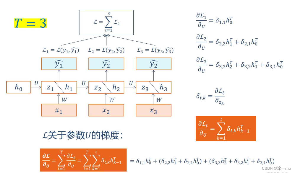 RNN反向传播算法详解：BPTT推导与Numpy、PyTorch实现-CSDN博客