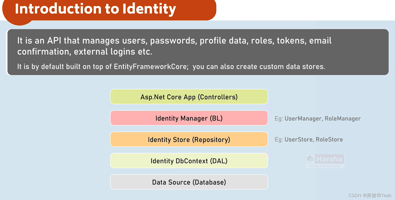 280 Introduction to Identity-CSDN博客