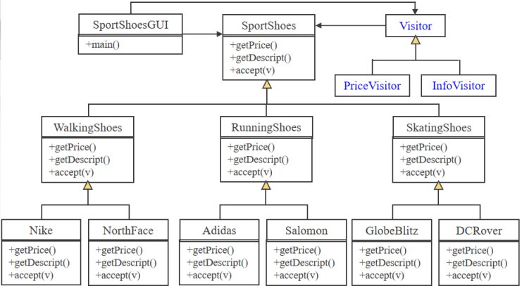 软件设计与体系结构知识总结——第十二章 Design Patterns 2_迭代器满足开闭原则吗-CSDN博客