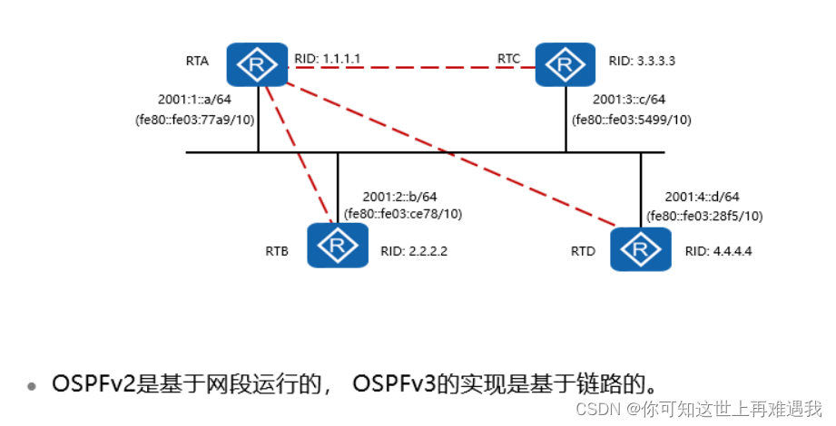 华为HCIA进阶笔记：IPv6 路由基础_63、ipv6路由基础-ospfv3-CSDN博客
