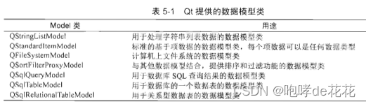 QT Model/View结构学习_qt model view-CSDN博客