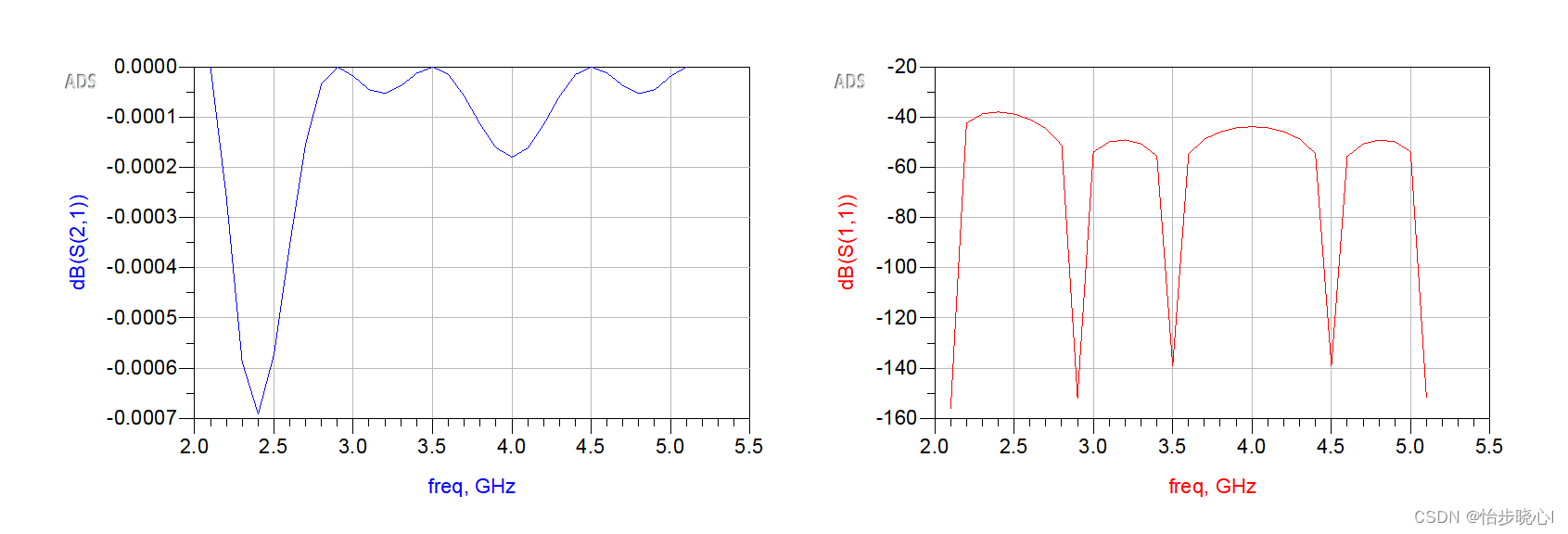 10、电路综合-基于简化实频的宽带匹配电路设计方法-CSDN博客