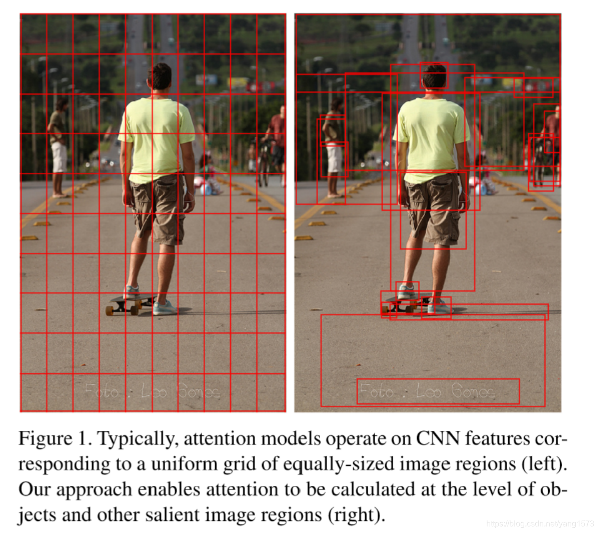 VQA学习（三）BUTD注意力机制_captionmodel-CSDN博客