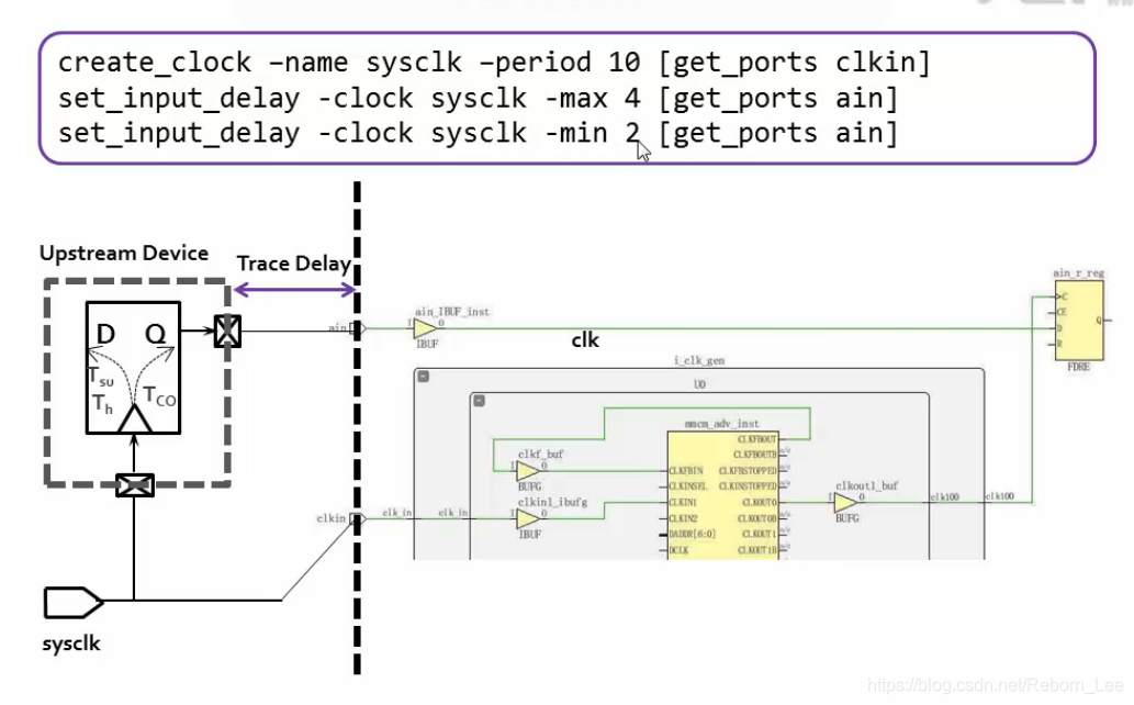 FPGA 】设置输入延迟（input delay）_当clock的周期是10ns,对于模块的input需要添加input delay,假设外部延迟是6n-CSDN博客