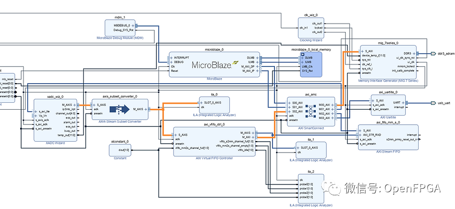 FPGA项目开发之AXI Stream FIFO IP-CSDN博客