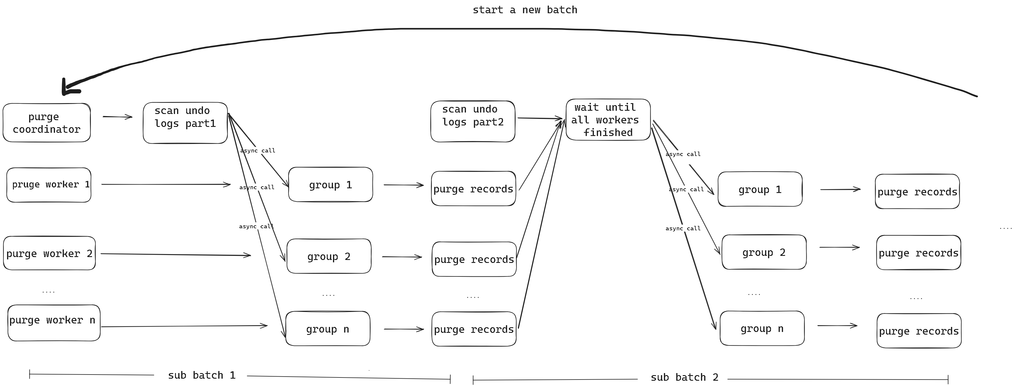 GaussDB(for MySQL) Purge优化_gaussdb for mysql-CSDN博客