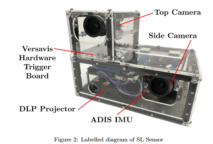 SL-Sensor：基于结构光的高精度开源三维重建系统（arxiv2022）-CSDN博客