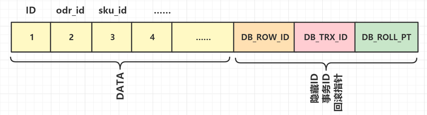 【MySQL】MySQL实现ACID的原理（MySQL专栏启动）_mysql acid实现原理-CSDN博客