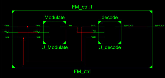 基于fpga的fm调制模块设计verilog代码ise仿真verilog Fm Csdn博客