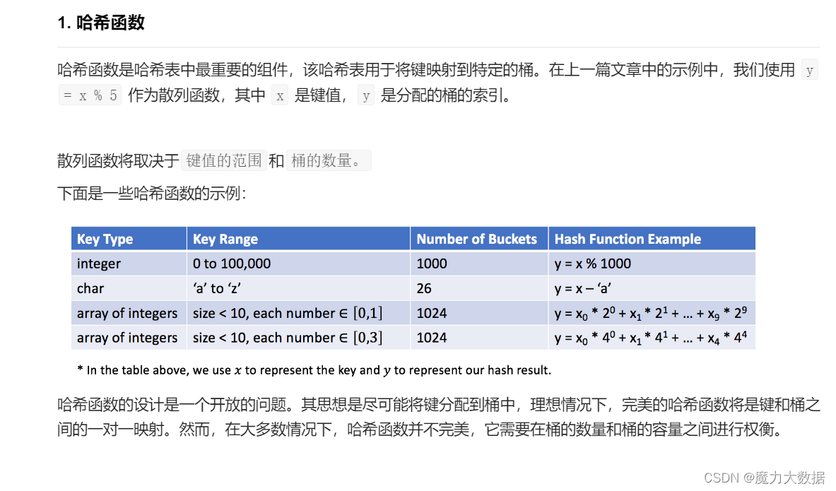 数据结构与算法之哈希表（散列表）_data[h].iterator()-CSDN博客
