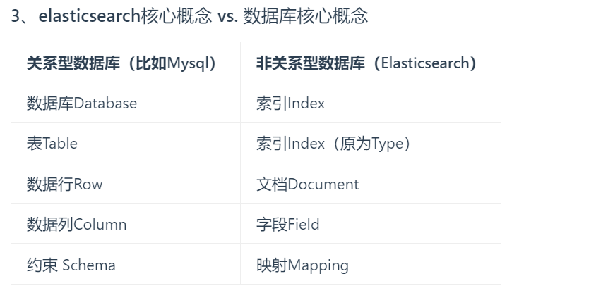 Elasticsearch 学习+SpringBoot实战教程（一）_springboot+elasticsearch-CSDN博客