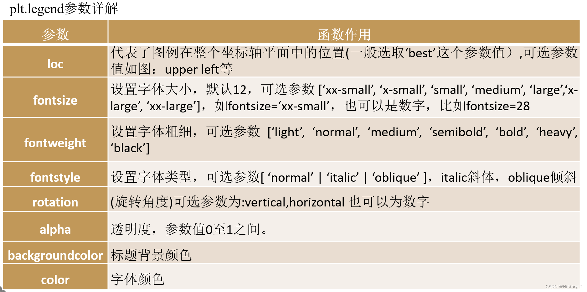 python语言基础——matplotlib(自用）01-CSDN博客