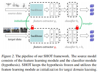 Domain Adaption1_do we really need to access the source data? sourc-CSDN博客