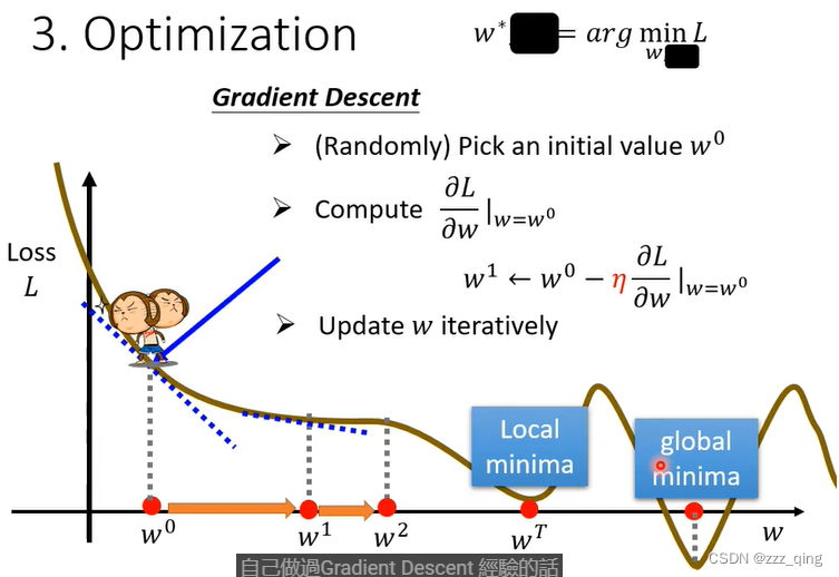 [机器学习]Lecture 1：Introduction of Deep Learning-CSDN博客