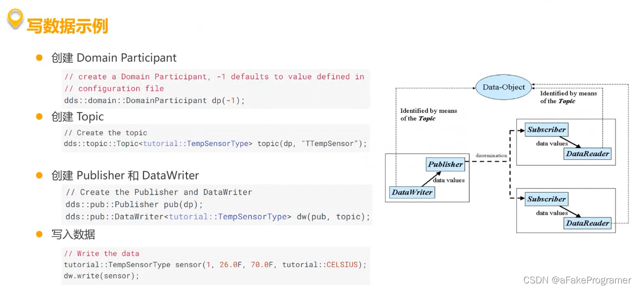 SOA中间件DDS(数据分发服务-Data Distribution Service）_soa dds-CSDN博客