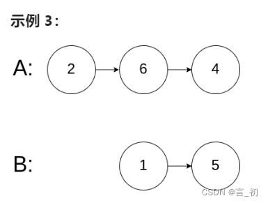 LeetCode --- 链表相关oj题 -- 2_现有一链表的头指针listnode *phead-CSDN博客