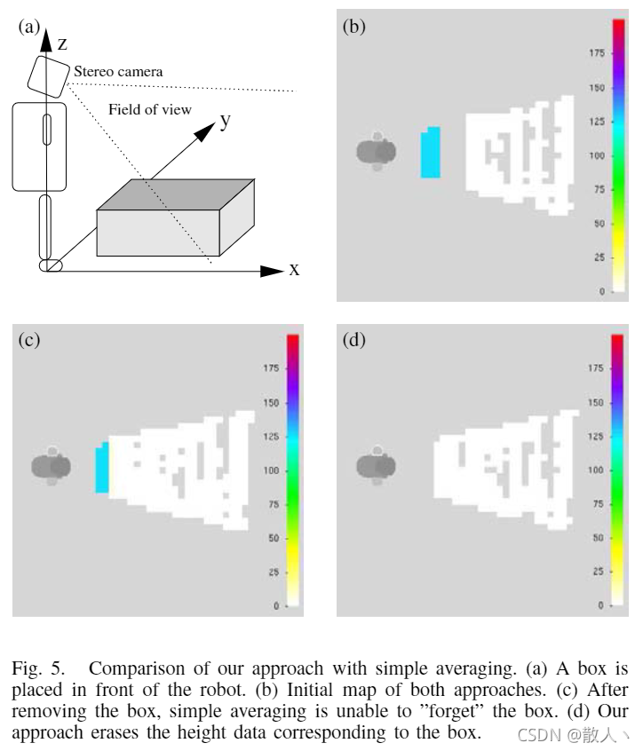 几种四足机器人mapping方法概述_rmap: a rectangular cuboid approximation framework-CSDN博客