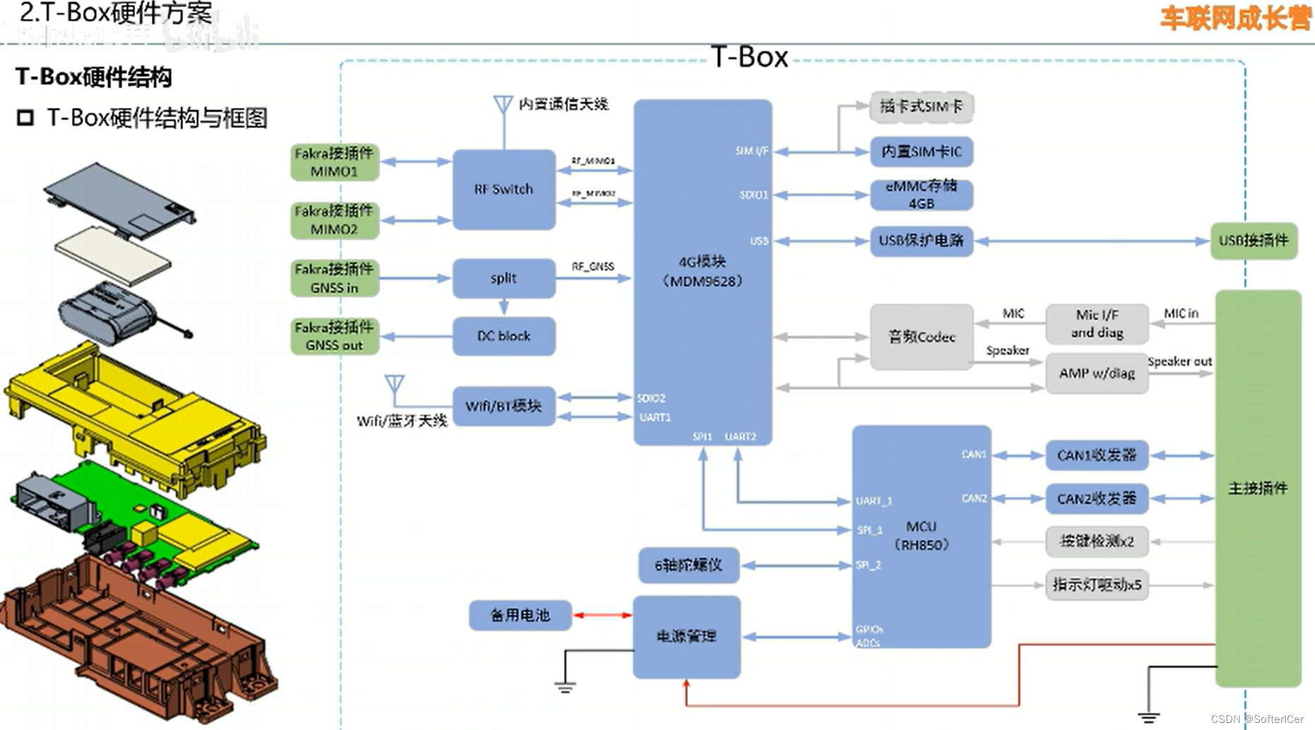 T-BOX设计_t-box编程示例-CSDN博客
