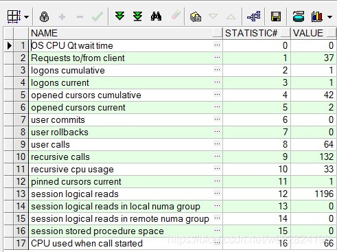 plsql dev中Dynamic Performance Tables not accessible分析解决-CSDN博客
