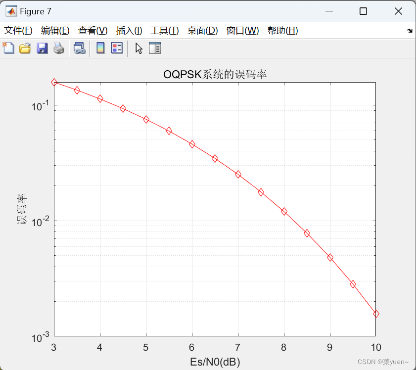 通信原理QPSK OQPSK MSK 信道编码 GMSK_oqpsk如何变换为msk-CSDN博客