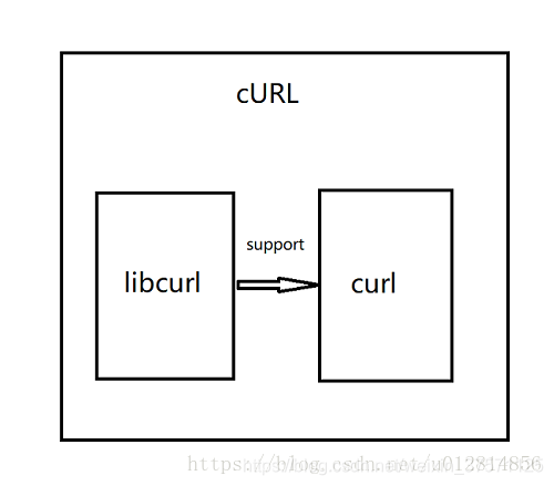 libcurl学习1_libcurl是什么？-CSDN博客