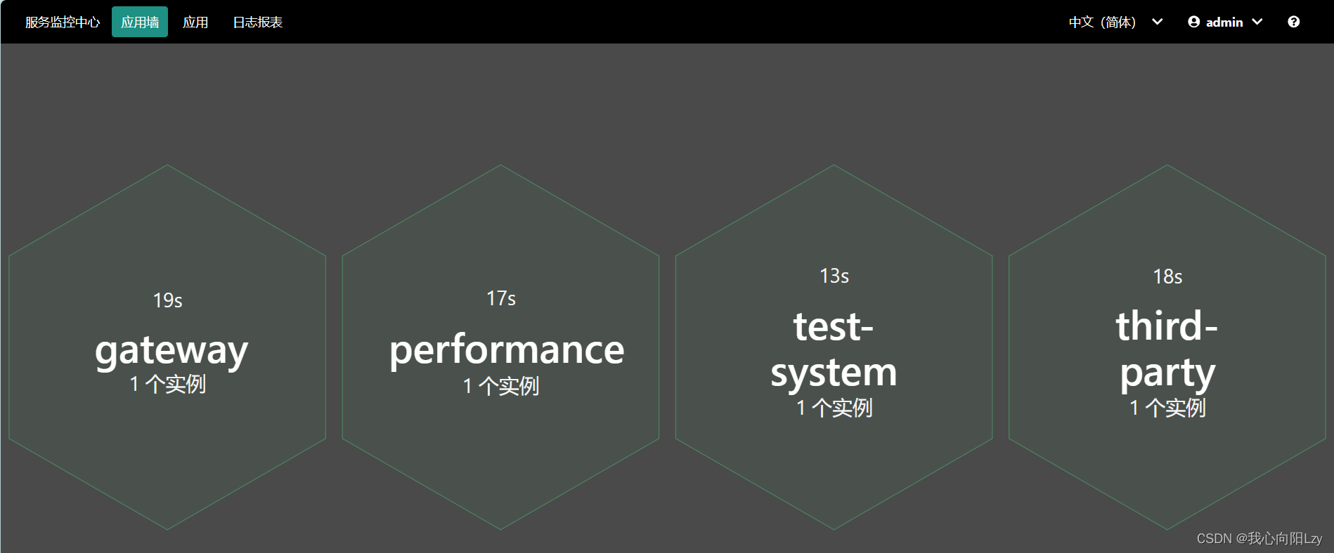 项目集成SpringBootAdmin-客户端_集成spring-boot-admin-starter-client-CSDN博客