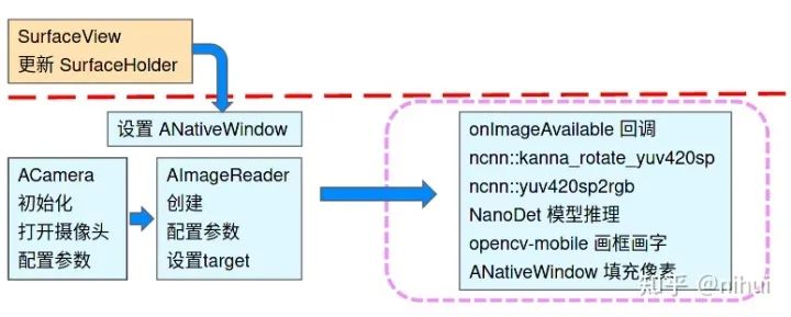 实操教程：android camera nanodet 实时物体检测的高效实现总结-CSDN博客