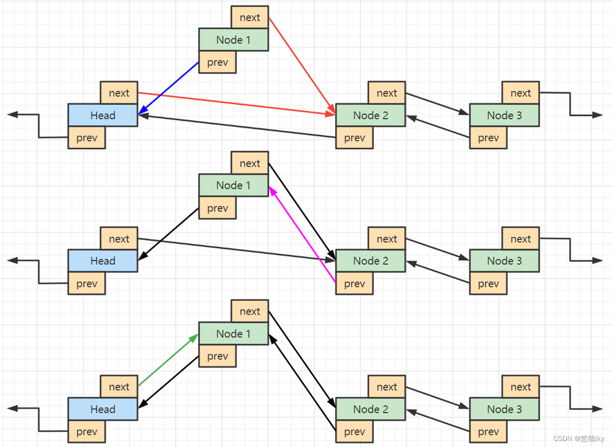 Redis事务、lua脚本_redis lua hashmap-CSDN博客