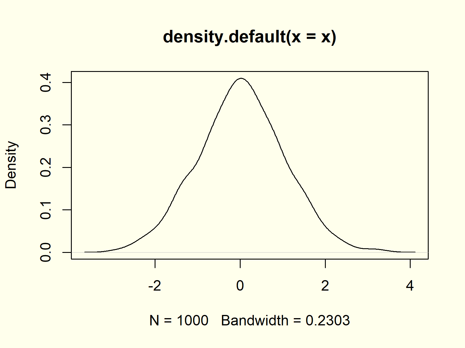 R语言绘制核密度图实战（Kernel Density Plot）_r语言 核密度-CSDN博客