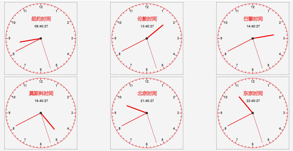 基于canvas的html5多时区动态时钟实战html5钟表 Csdn博客