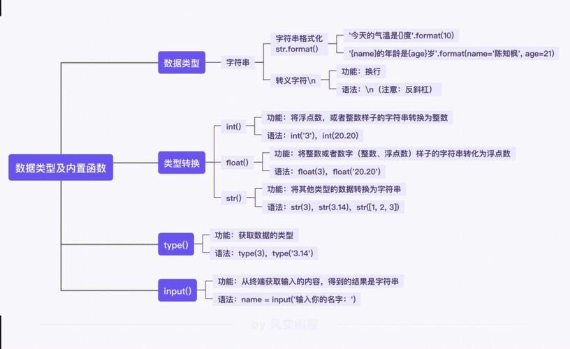 初学python的体会心得python入门后学什么python编写心得 Csdn博客 0636