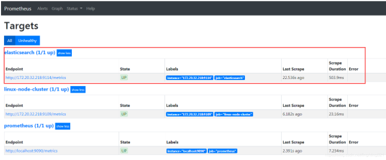 Elasticsearch监控指标整合到Prometheus监控平台_elasticsearch prometheus-CSDN博客