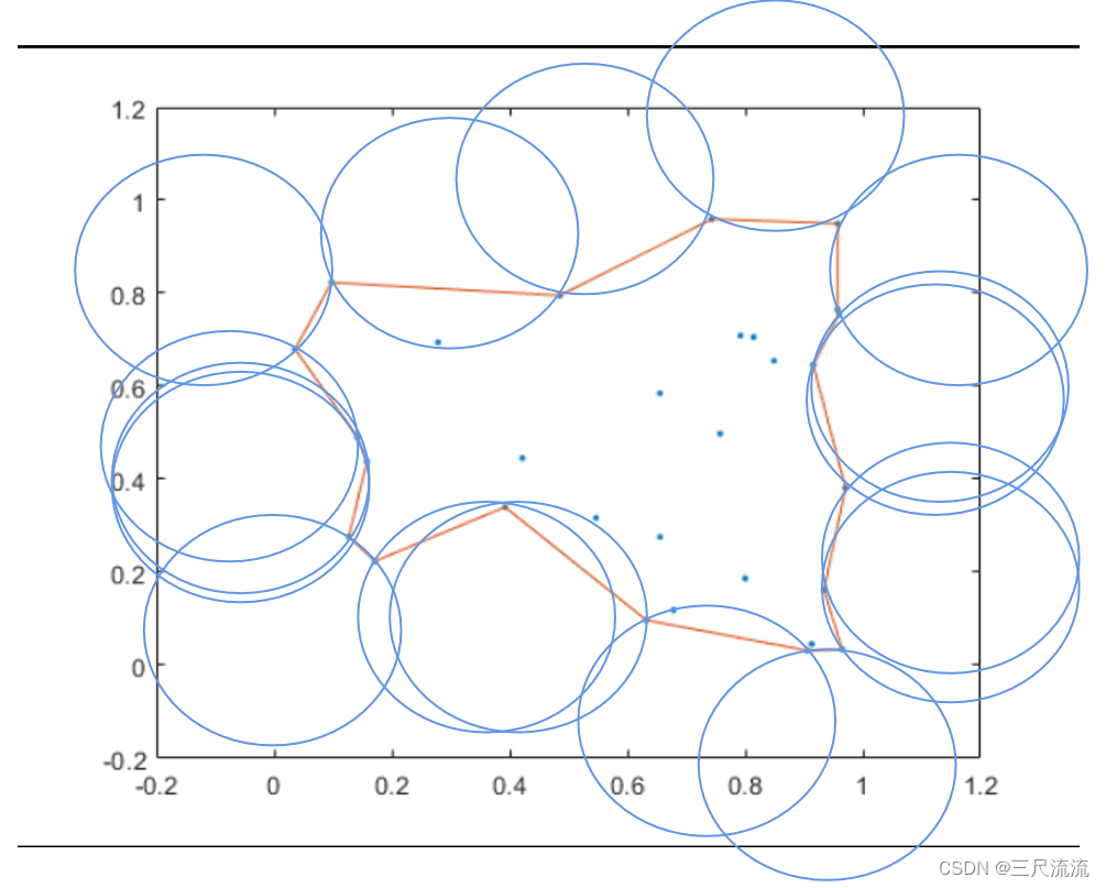 boundary（）函数寻找三维平面点云精确边界（一）_matlab boundary-CSDN博客