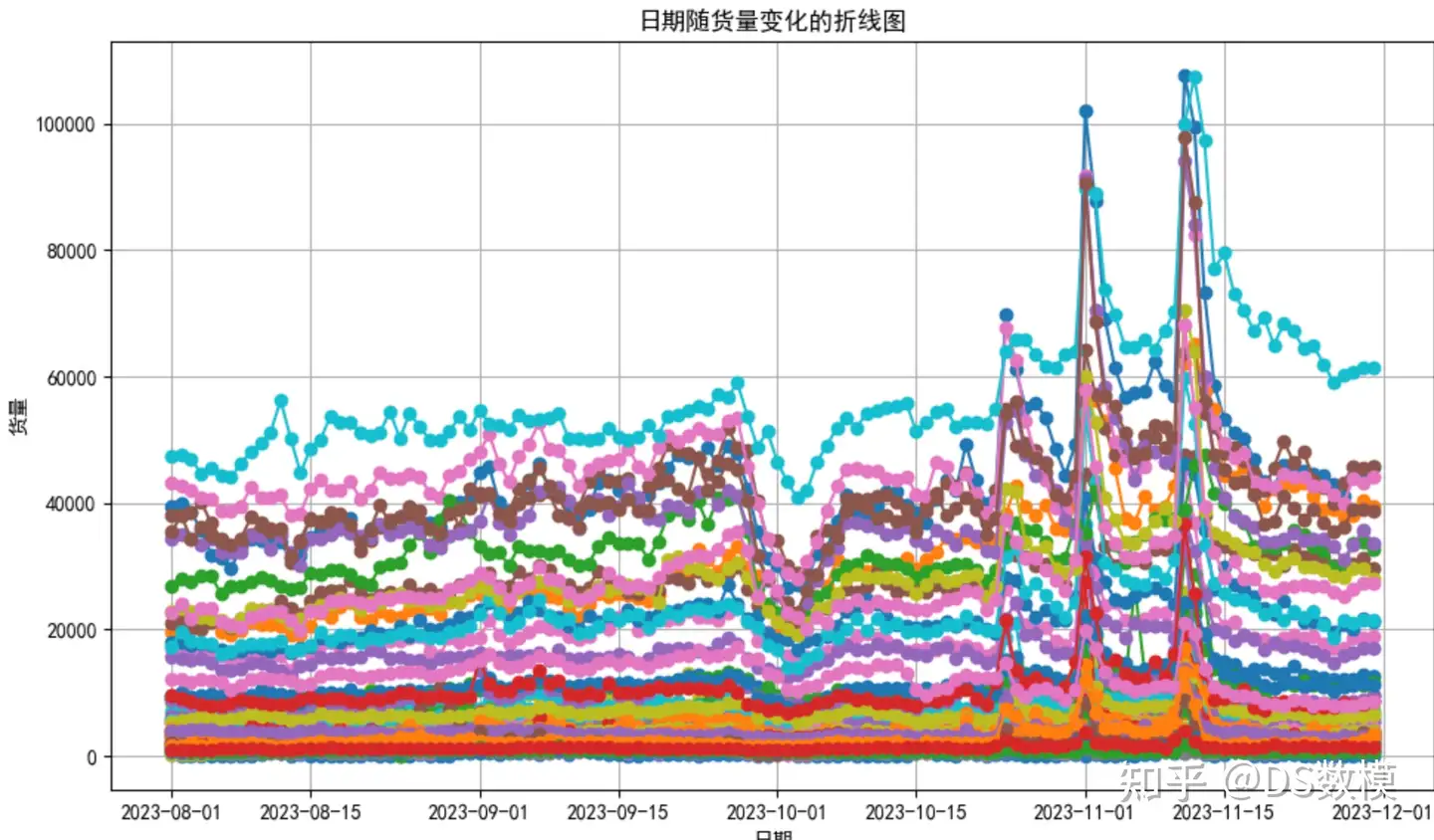 2024Mathorcup（妈妈杯）数学建模C题python代码+数据教学_2024mathorcup数学建模c题思路过程-CSDN博客
