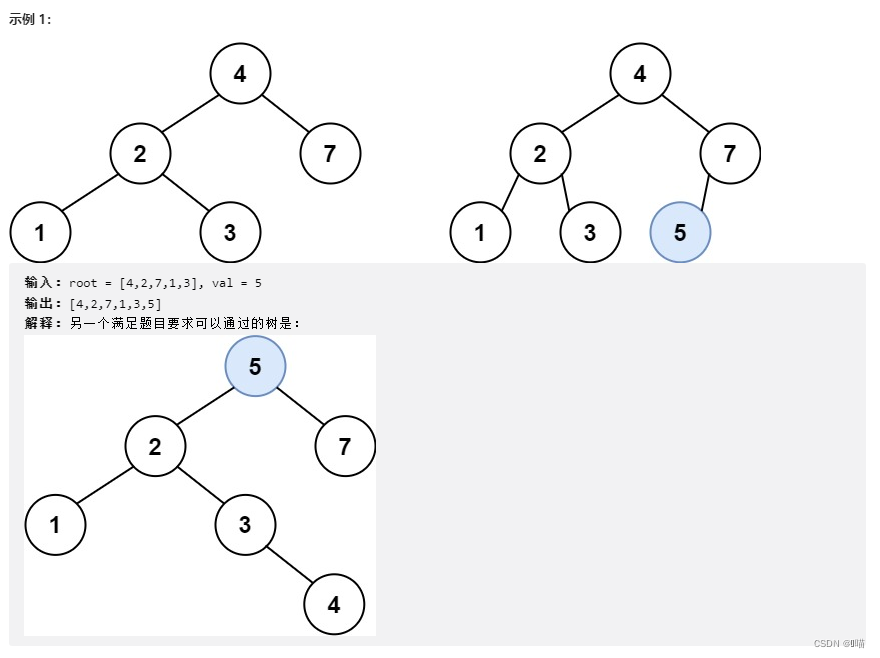 代码随想录算法训练营第二十二天 Leetcode235 二叉搜索树的最近公共祖先、leetcode701 二叉搜索树中的插入操作