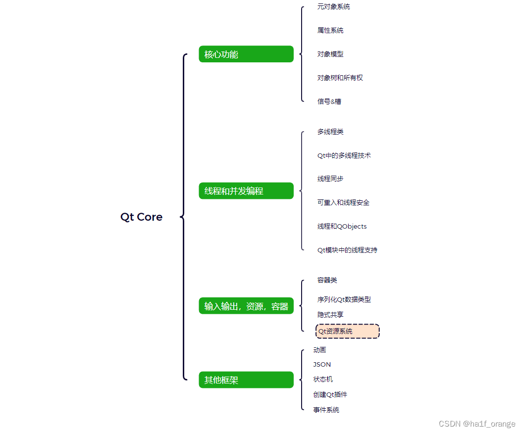 Qt学习笔记1.3.4 QtCore-Qt资源系统_qtcore.qt-CSDN博客