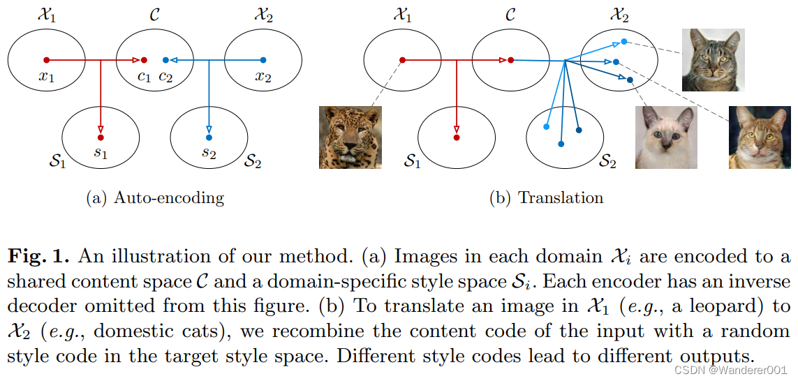 Multimodal UnsupervisedImage-to-Image Translation_multimodal unsupervised image-to-image ...