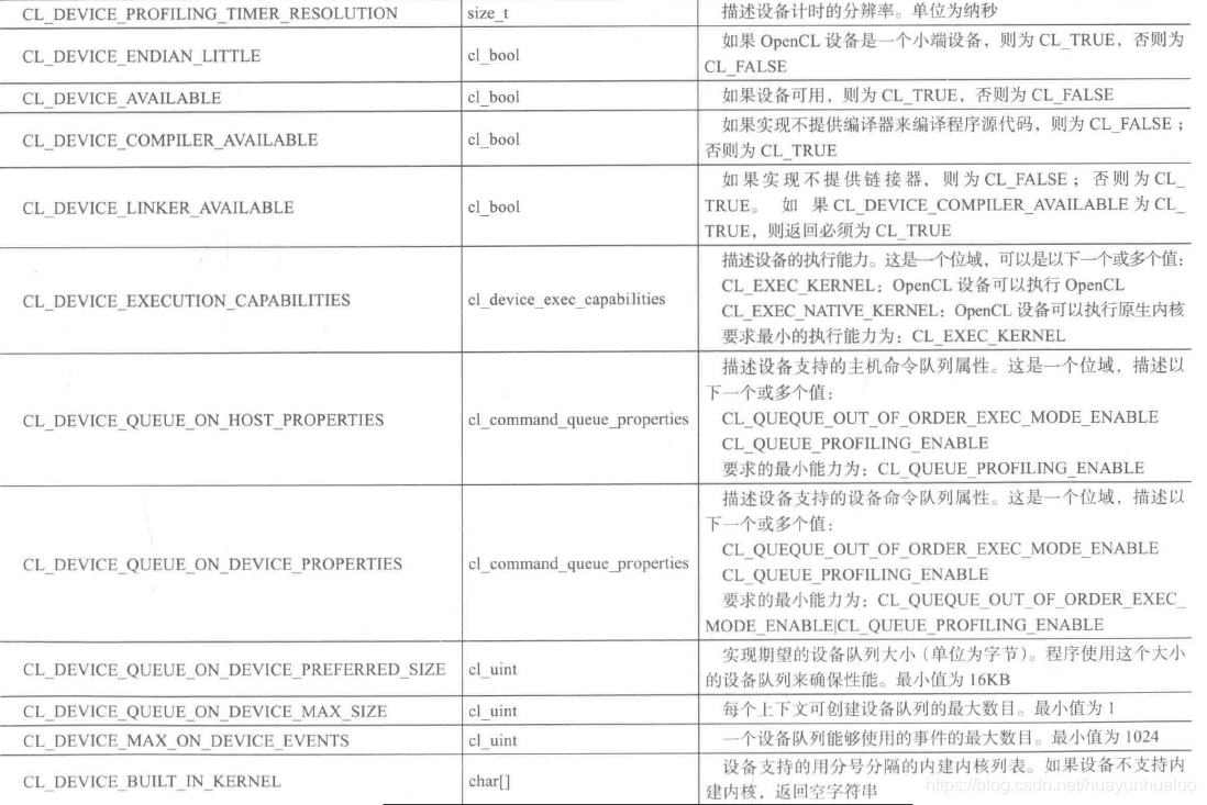 OpenCL——OpenCL设备信息_cl::device-CSDN博客