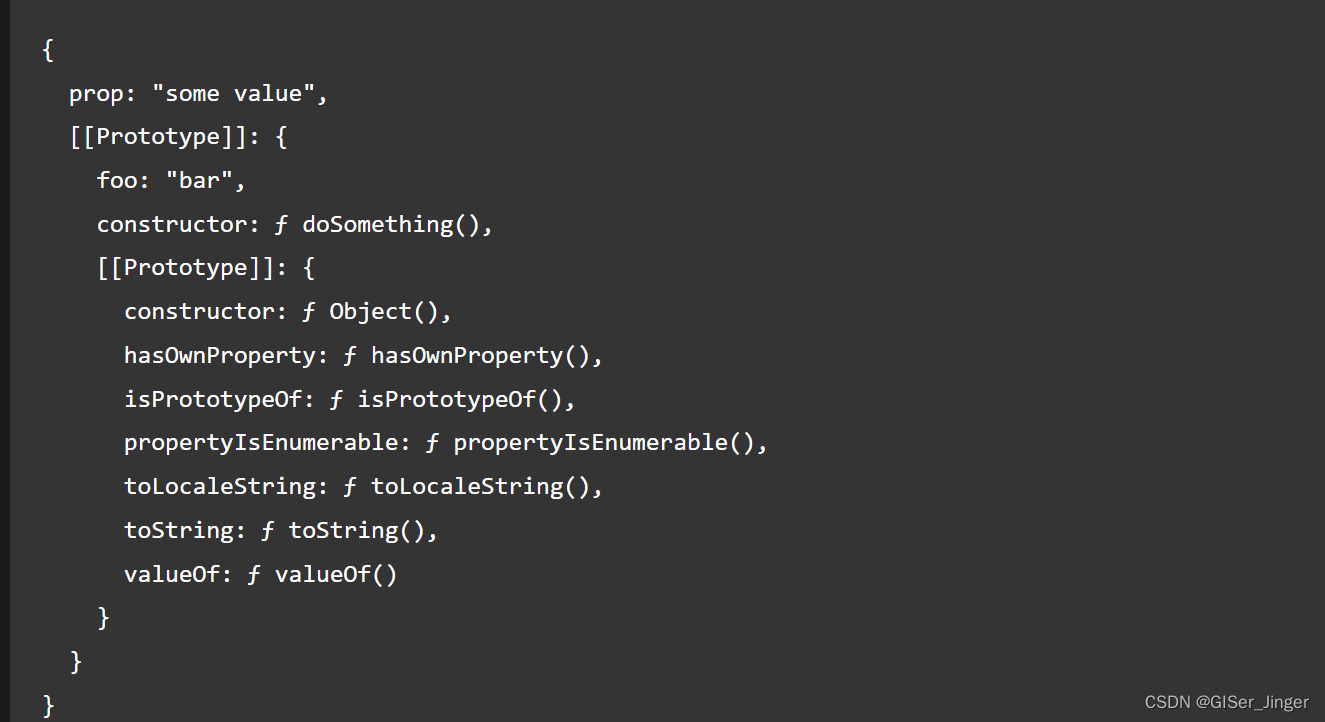 Javascript原型链-CSDN博客