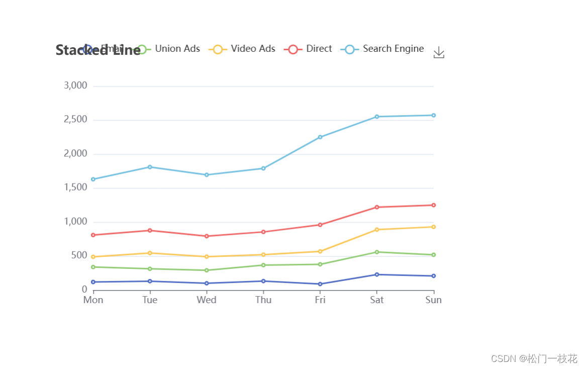 Axure中使用echarts图标_axure echarts-CSDN博客