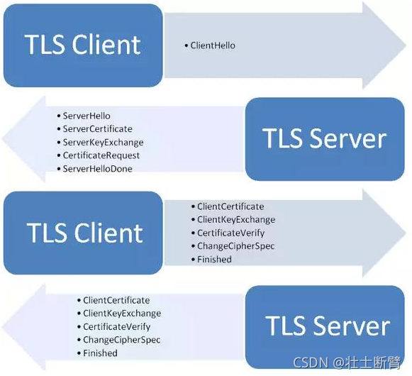 SSL/TLS握手时报Remote host closed connection during handshake-CSDN博客